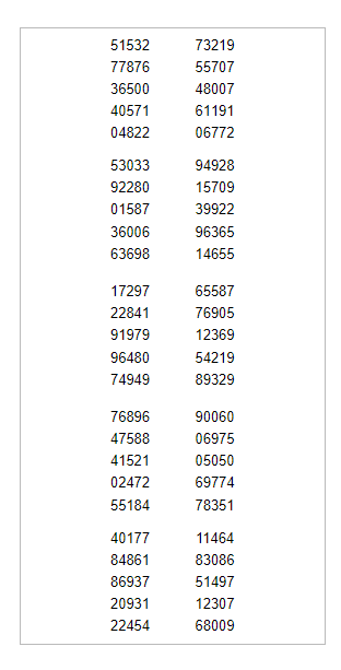 Solved Use the provided table of random digits to simulate | Chegg.com