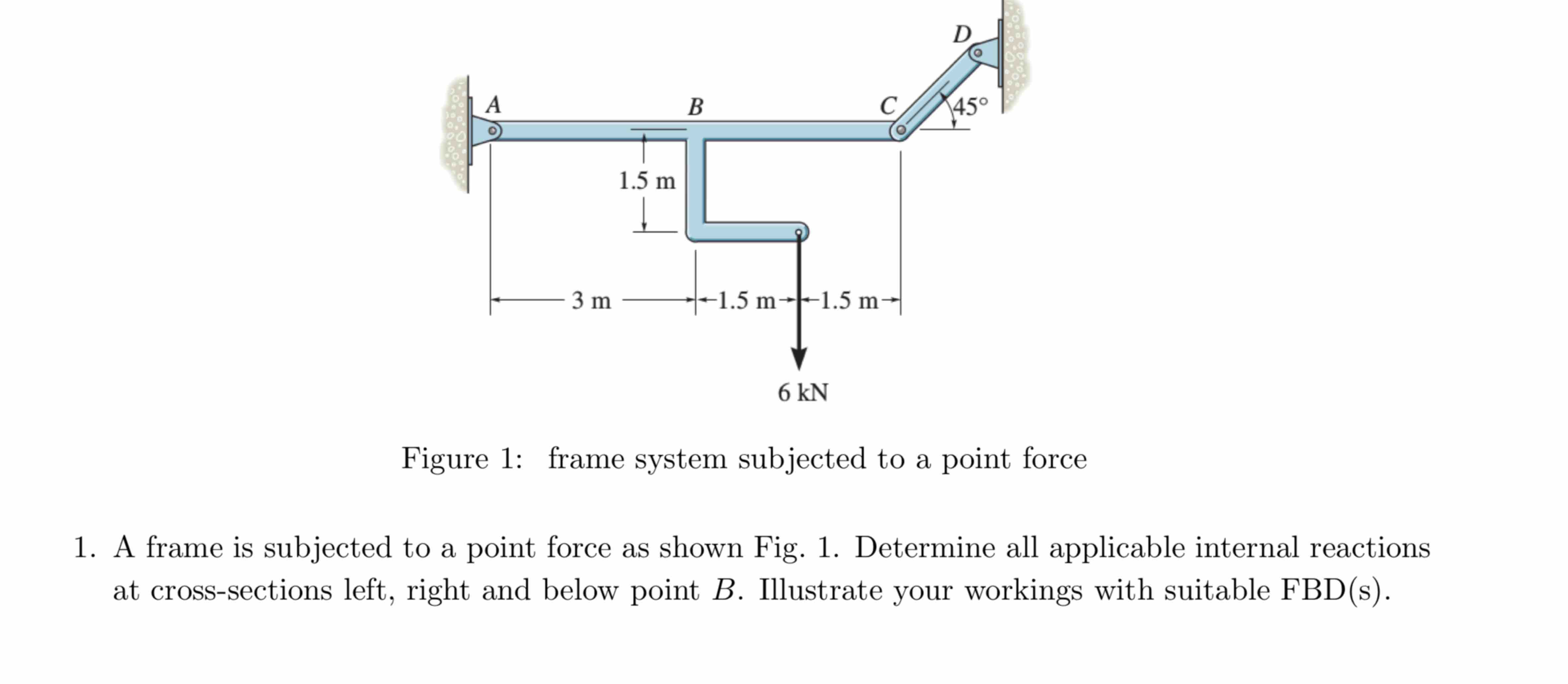 Solved Figure 1: frame system subjected to a point forceA | Chegg.com