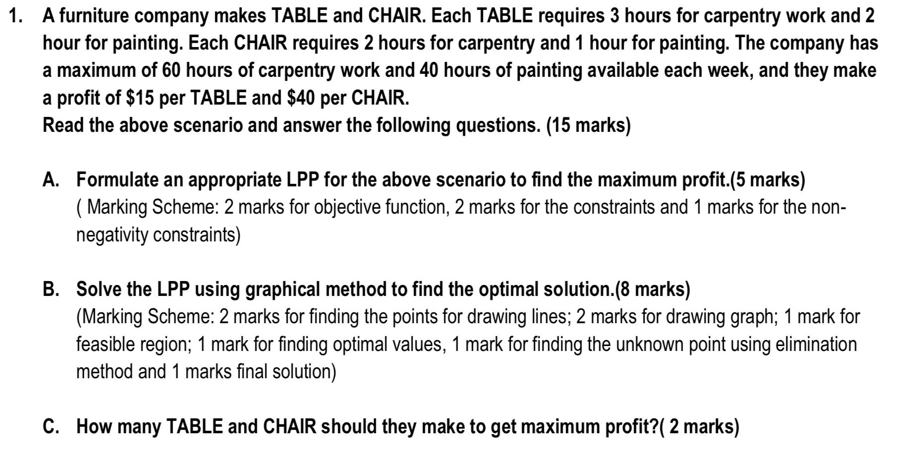 Solved 1. A furniture company makes TABLE and CHAIR. Each | Chegg.com