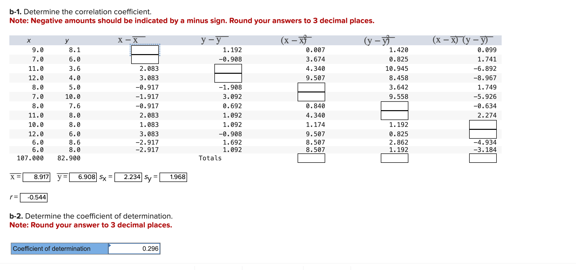 [Solved]: b-1. Determine the correlation coefficient. Note: