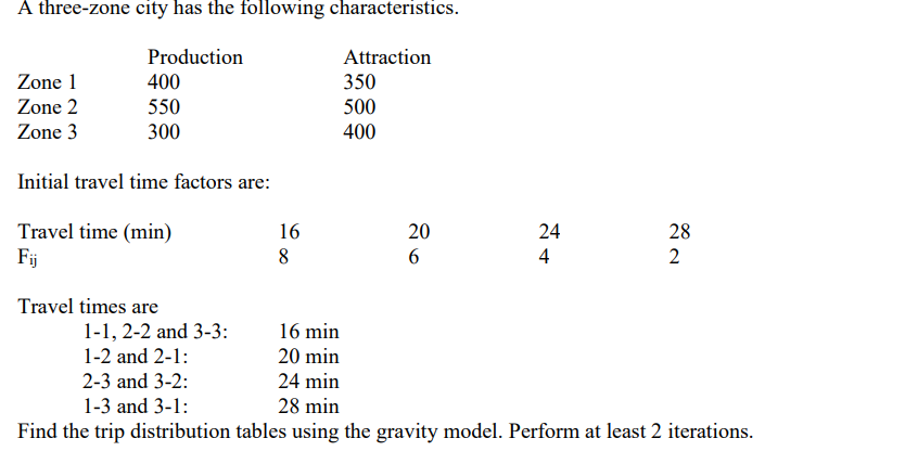 Solved A three-zone city has the following characteristics. | Chegg.com