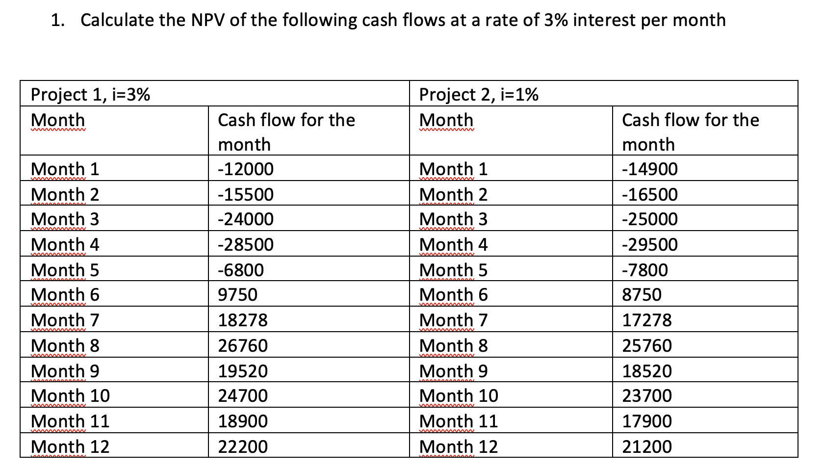 Solved 1. Calculate the NPV of the following cash flows at a | Chegg.com