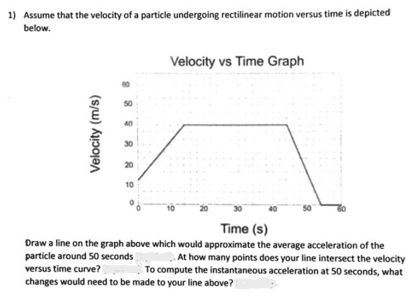 Solved Draw a line on the graph above which would | Chegg.com