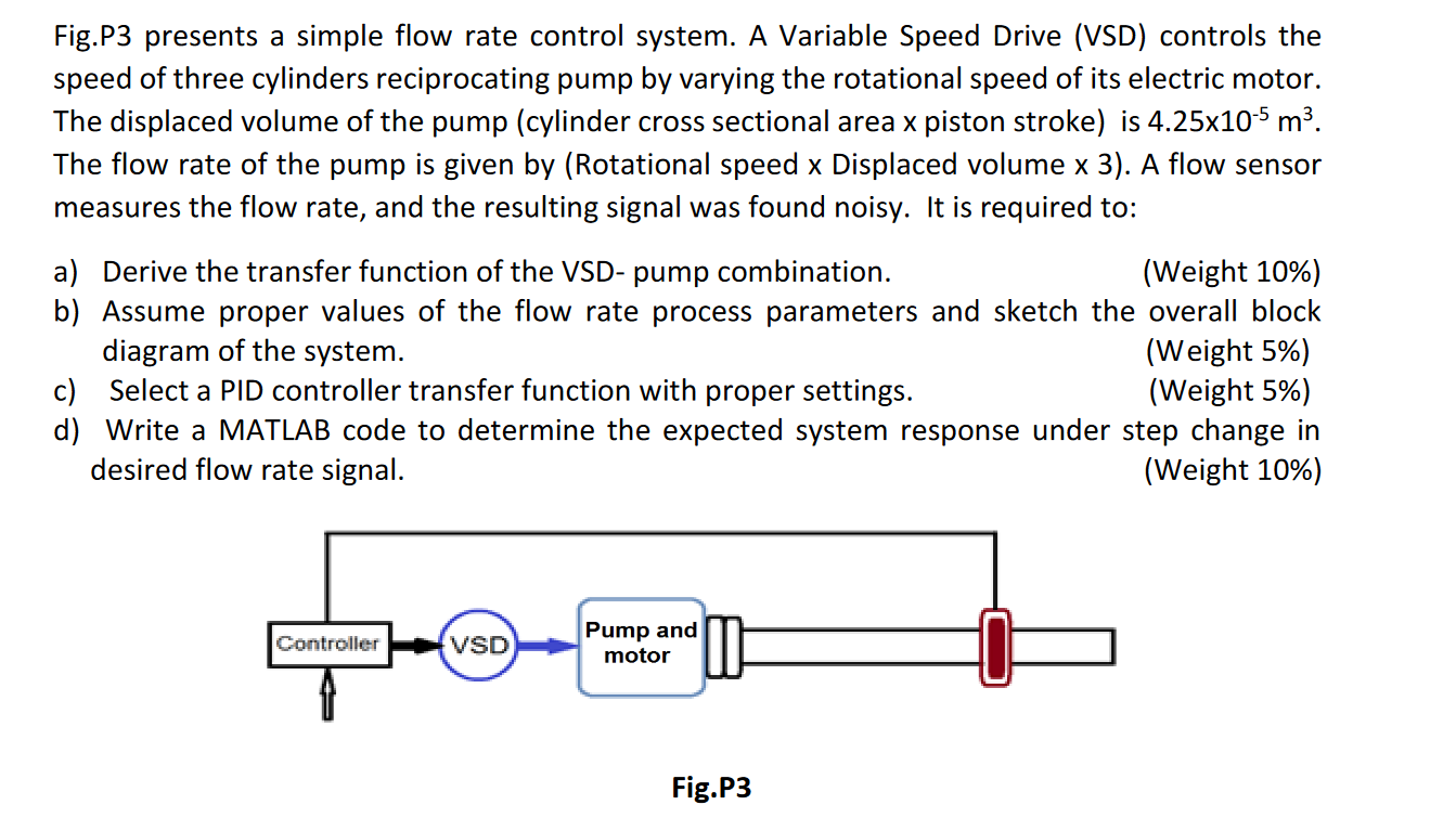 Fig.P3 presents a simple flow rate control system. A | Chegg.com