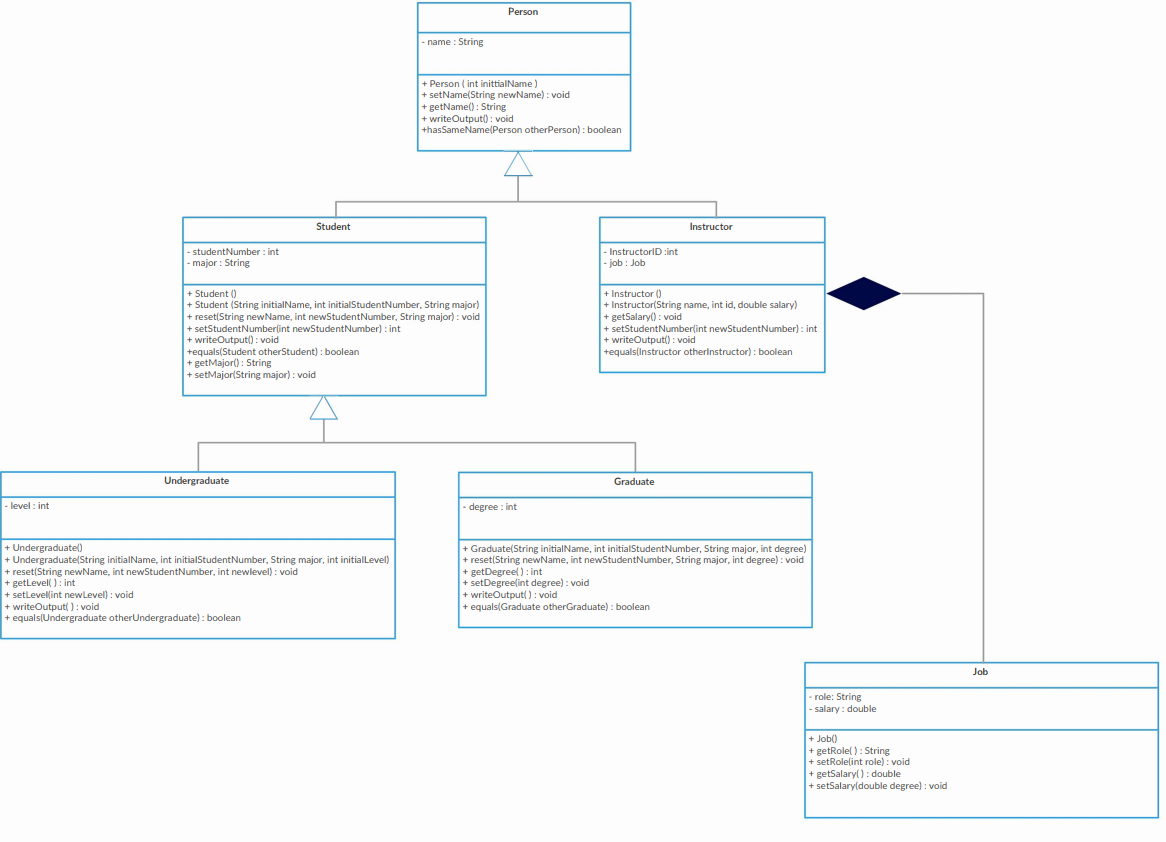 Solved Person - name : String + Person (int inittialName) + | Chegg.com