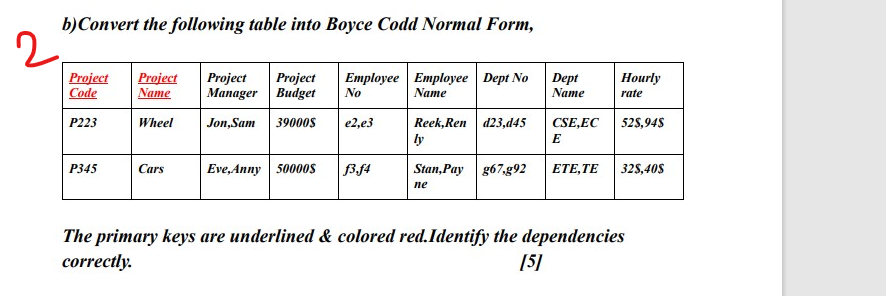 Solved b)Convert the following table into Boyce Codd Normal | Chegg.com