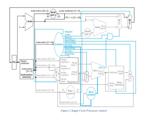 Solved Branch M u х Add Add u х ALU operation Data PC | Chegg.com