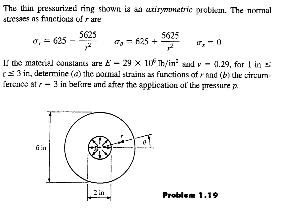 Solved The thin pressurized ring shown is an axisymmetric | Chegg.com