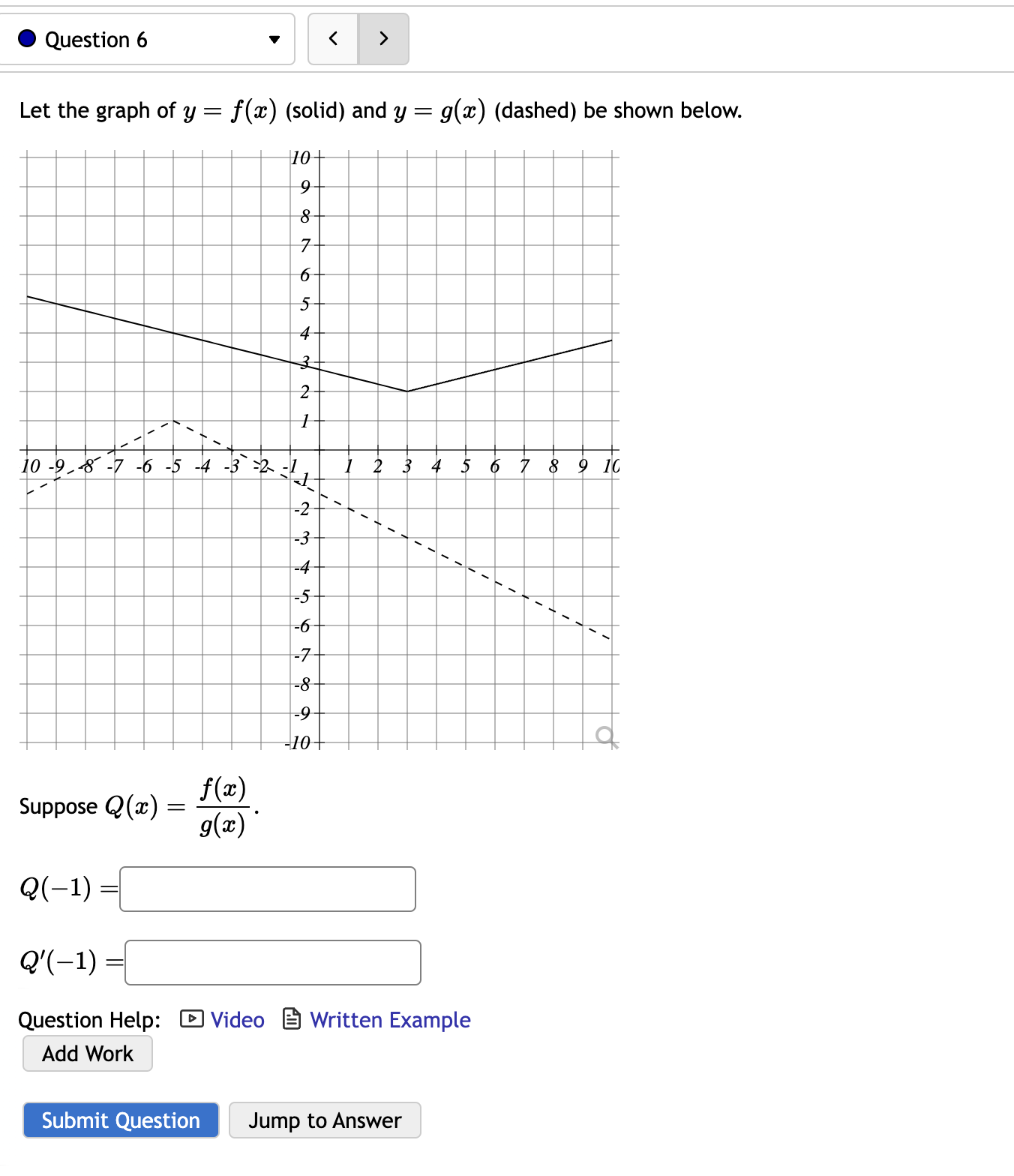 Solved Question 6Let the graph of y=f(x) (solid) ﻿and | Chegg.com