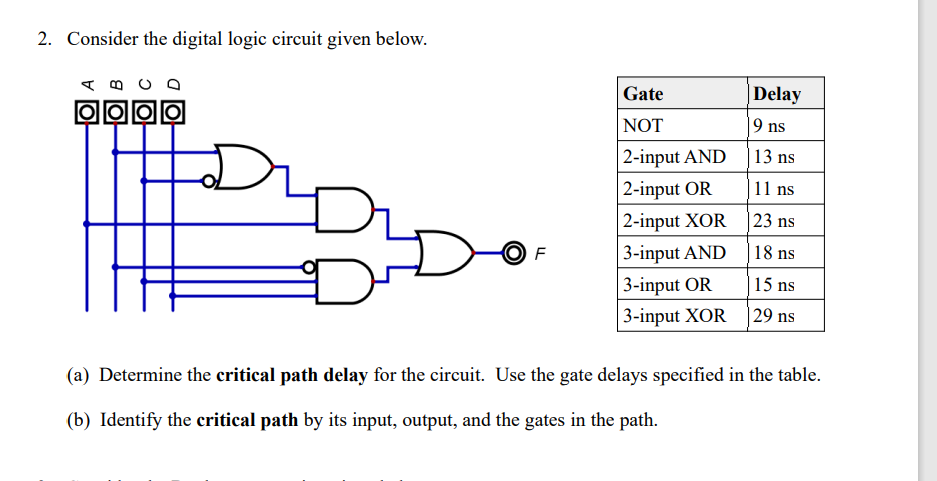 Solved 2. Consider the digital logic circuit given below. | Chegg.com