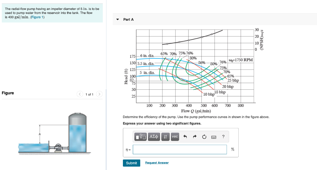 Solved The radial-flow pump having an impeller diameter of 5 | Chegg.com