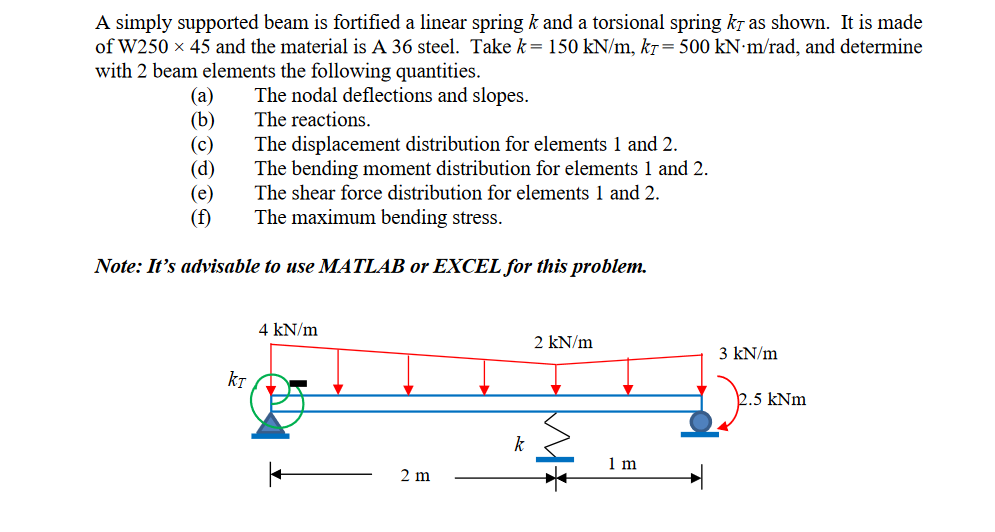 Solved A simply supported beam is fortified a linear spring | Chegg.com