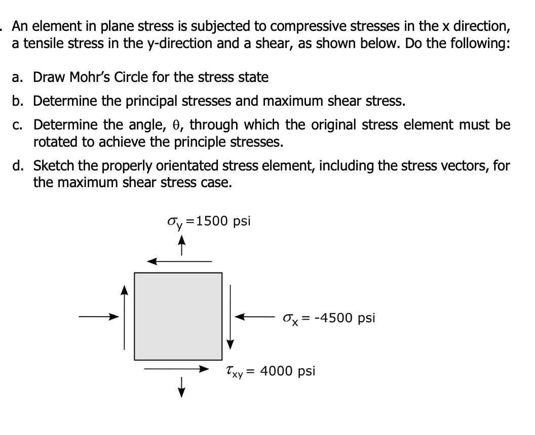 Solved An element in plane stress is subjected to | Chegg.com