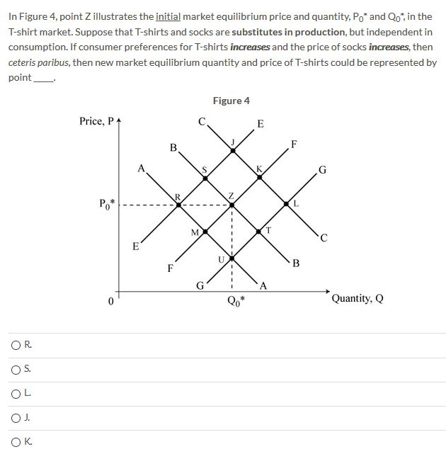 Solved In Figure 3, a decrease in the quantity demanded of | Chegg.com