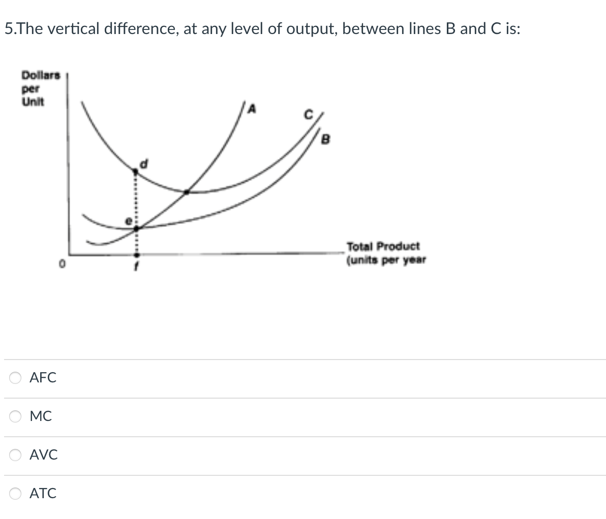 Solved 5.The vertical difference, at any level of output, | Chegg.com