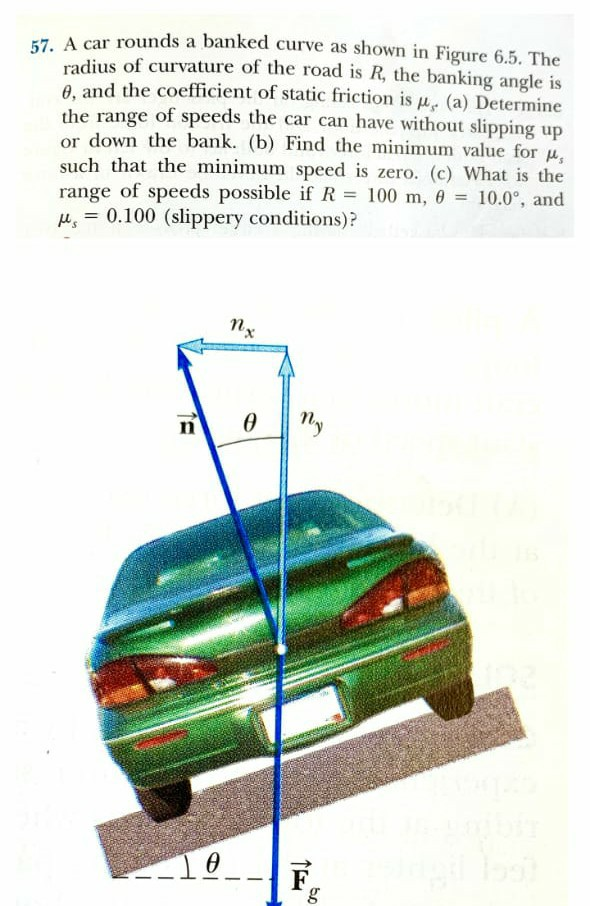 Solved ar rounds a banked curve as shown in Figure 6.5. The | Chegg.com