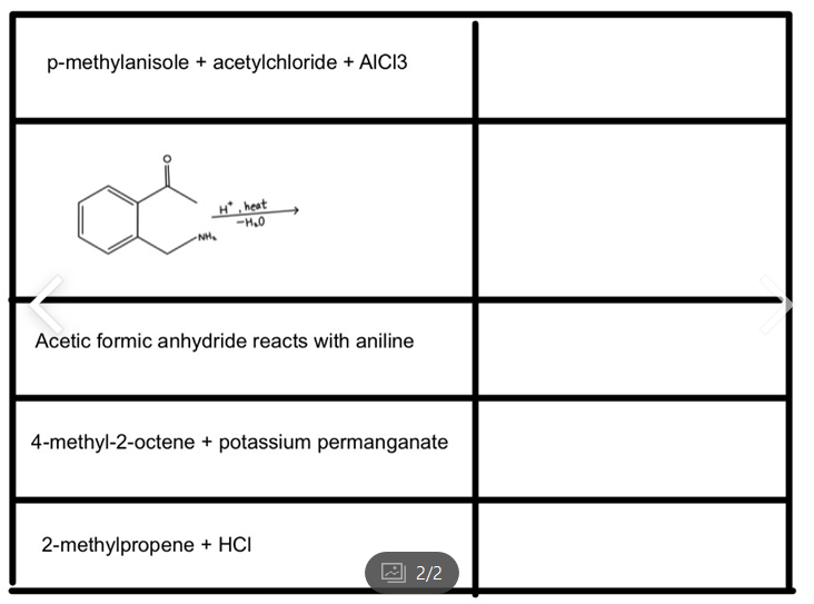 Solved p-methylanisole + acetylchloride + AICI3 H* .heat -HO | Chegg.com