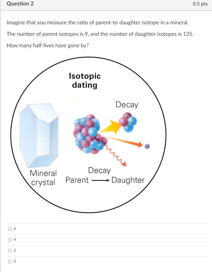Solved Imagine that you measure the ratio of | Chegg.com