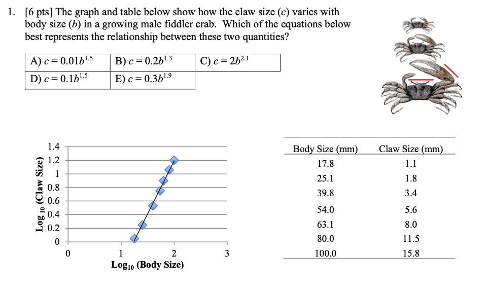 Solved [6 pts] The graph and table below show how the claw | Chegg.com