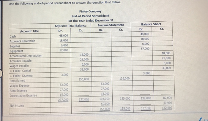Solved Use the following end-of-period spreadsheet to answer | Chegg.com