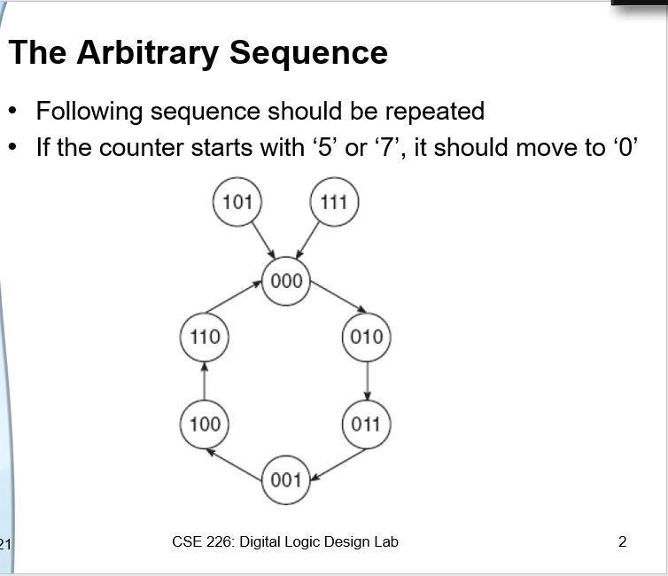 Solved The Arbitrary Sequence Following sequence should be | Chegg.com