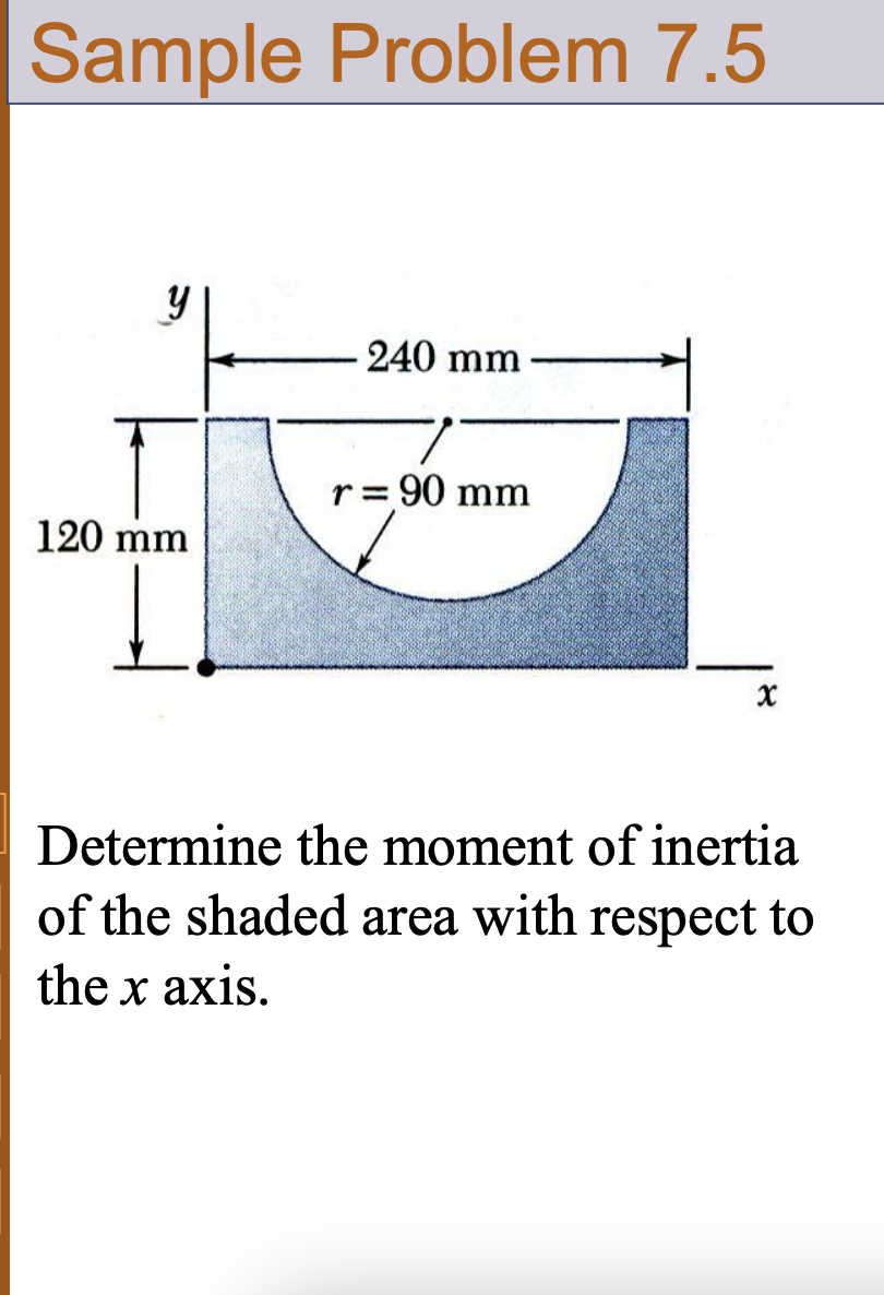 Solved Sample Problem 7.5 ﻿Determine the moment of inertia | Chegg.com