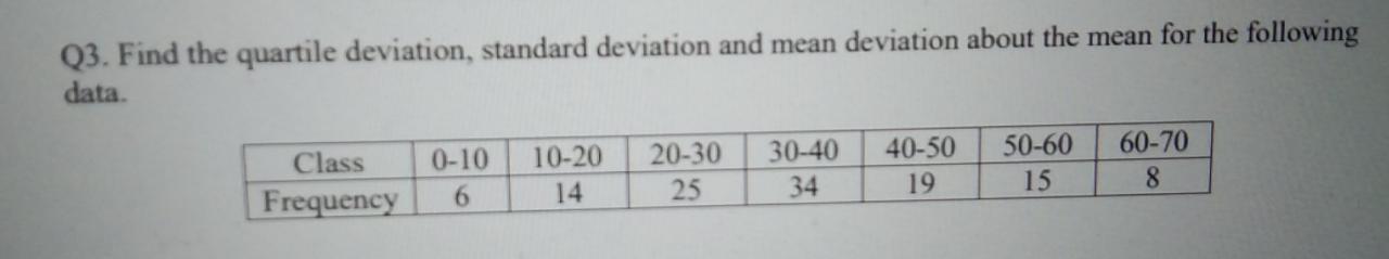Solved Q3. Find the quartile deviation, standard deviation | Chegg.com