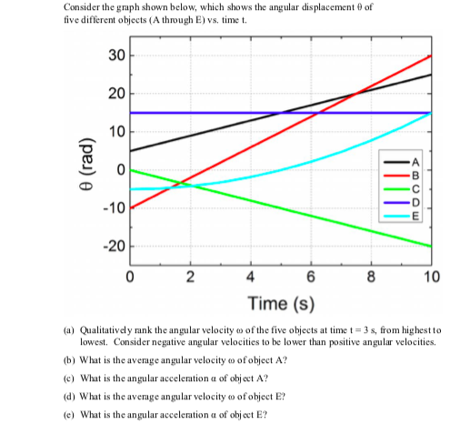 Solved Consider the graph shown below, which shows the | Chegg.com