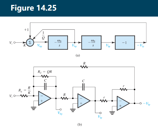 Solved 14.63 Use the Tow–Thomas circuit in Fig. 14.25(b) to | Chegg.com