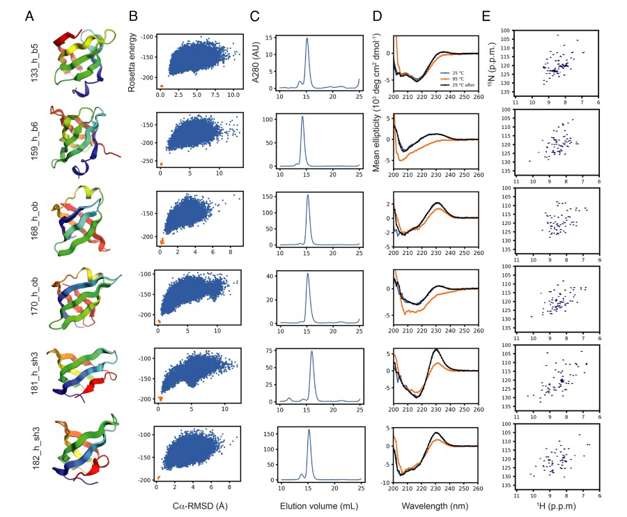 Solved Explain Figure 5 ﻿from This Paper Cover To Cover De