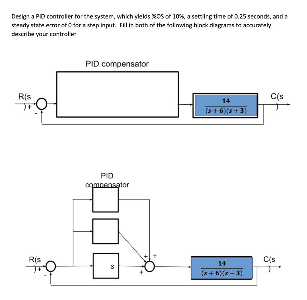 Solved Design a PID controller for the system, which yields | Chegg.com