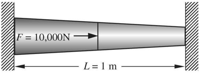 Solved Finite Modeling Consider the conical bar of circular | Chegg.com