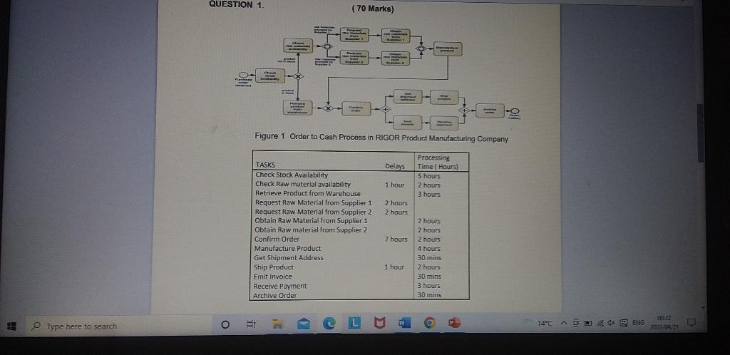 Figure 1 Order to Cash Process in RIGOR Product | Chegg.com