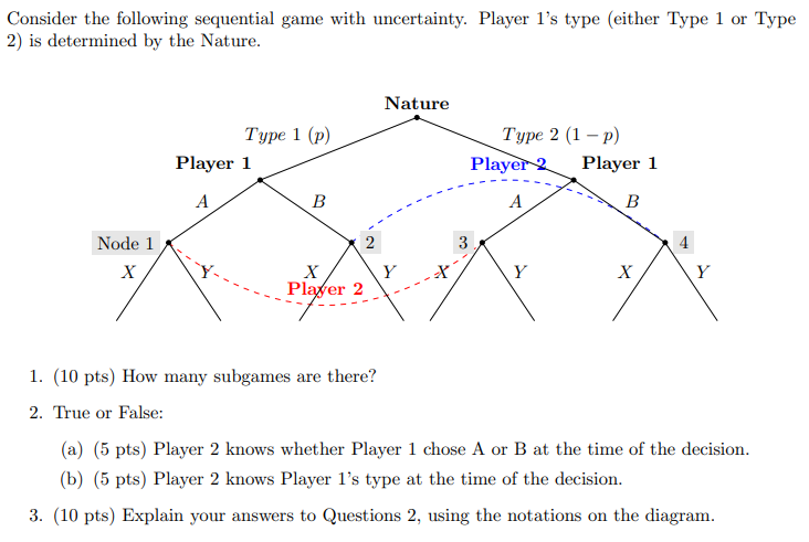 Solved Consider the following sequential game with | Chegg.com