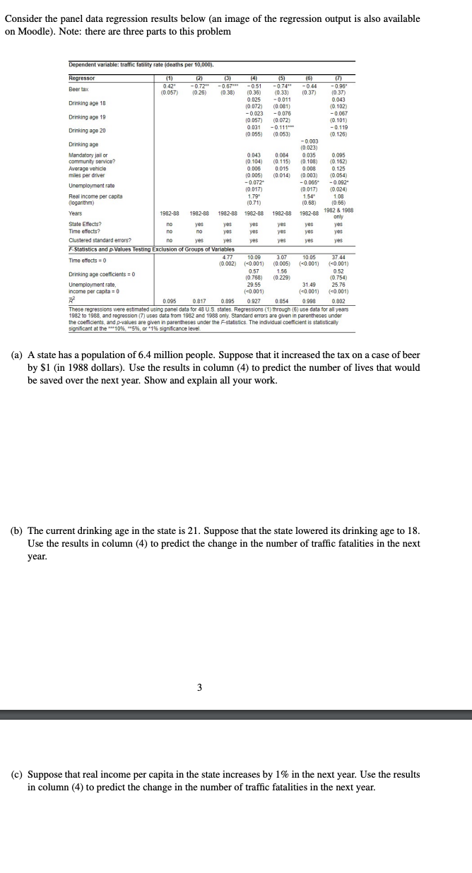 Consider the panel data regression results below (an | Chegg.com