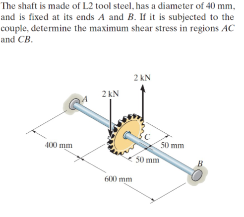 Solved The shaft is made of L2 tool steel, has a diameter of | Chegg.com