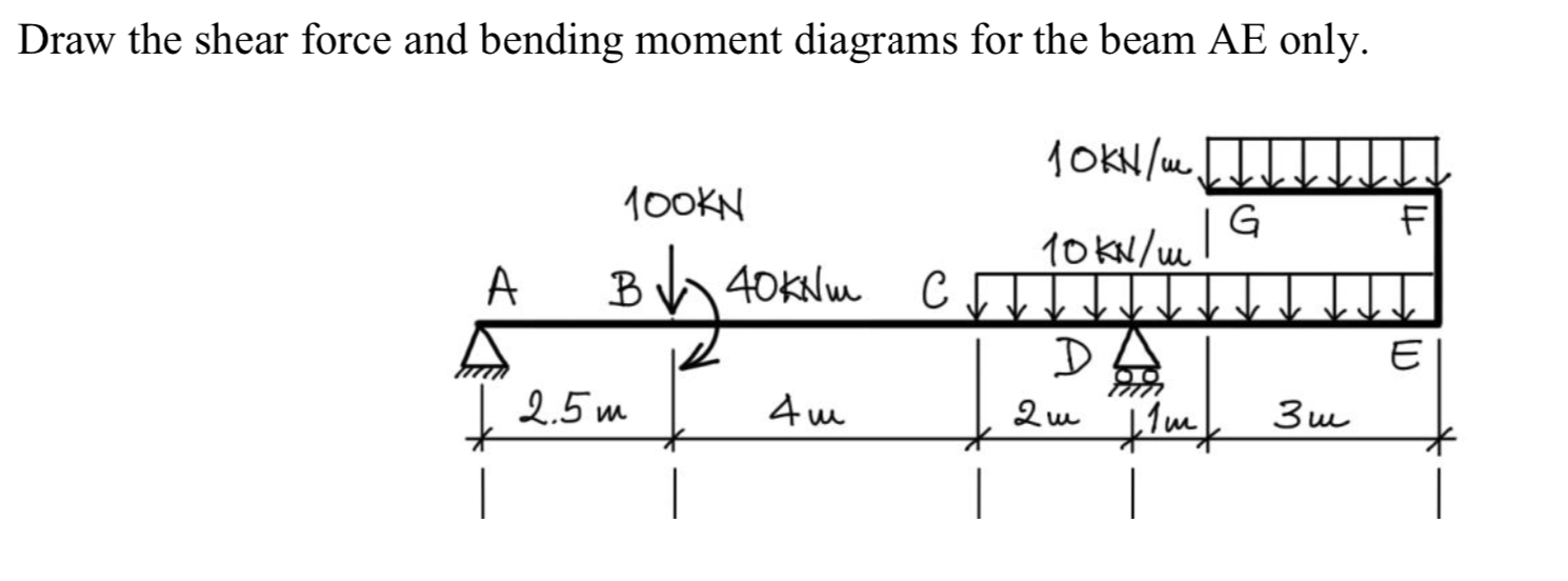 Solved Draw a) the FBD of each beam b) the shear force and | Chegg.com