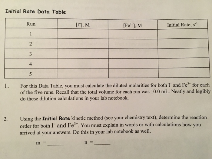 Initial Rate Data Table Run [Fe], M Initial Rate, s- | Chegg.com