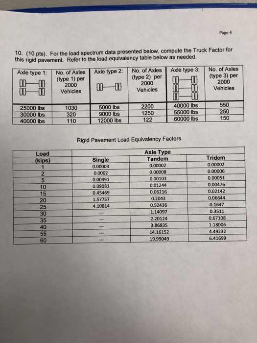 Solved Page 4 10. (10 pts). For the load spectrum data | Chegg.com