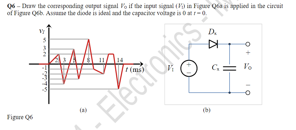 Solved Q6 - Draw the corresponding output signal VO if the | Chegg.com