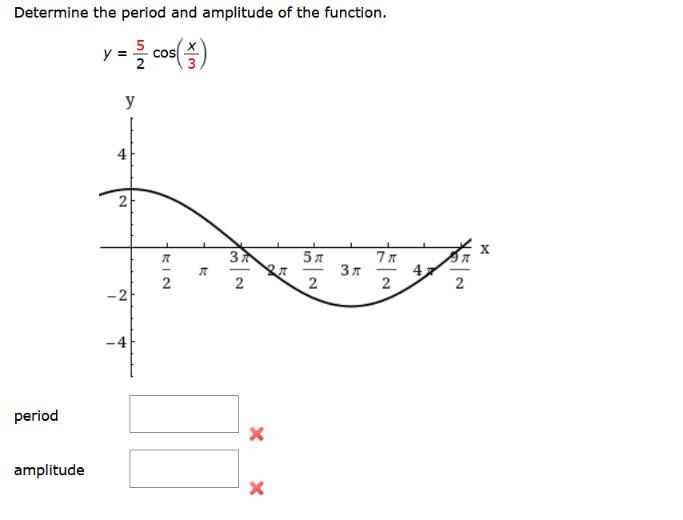 Solved Determine the period and amplitude of the function. | Chegg.com