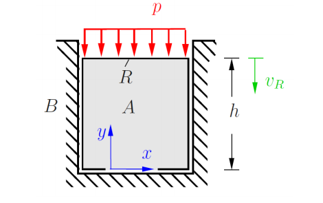 Solved An elastic panel A is inserted into the rigid socket | Chegg.com