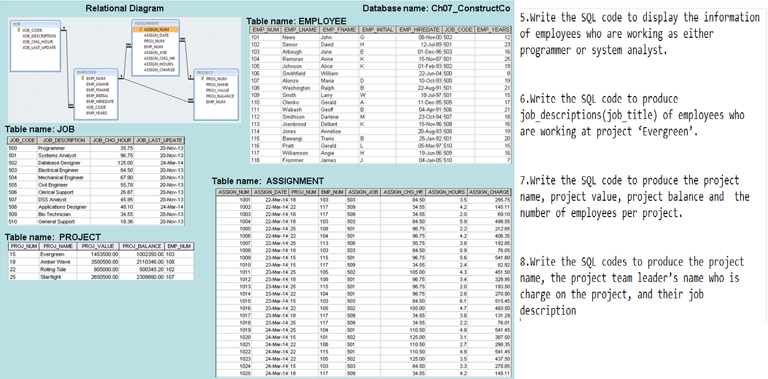 Solved Relational Diagram JOB JOB.CODE JOB DESCRIPTION JOB | Chegg.com