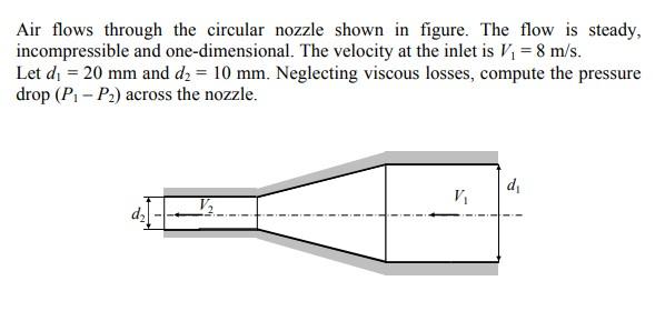 Solved Air flows through the circular nozzle shown in | Chegg.com