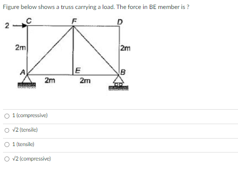 Solved Figure below shows a truss carrying a load. The force | Chegg.com