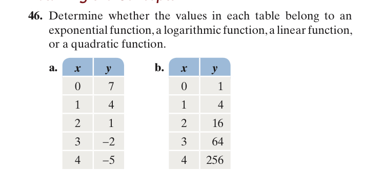 Solved 46 Determine Whether The Values In Each Table Belong