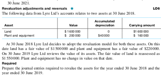 Solved 30 June 2021. Revaluation adjustments and reversals | Chegg.com