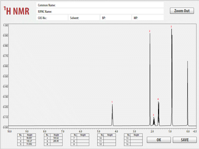Solved 1H NMR Common Name: IUPAC Name: CAS No.: Zoom Out | Chegg.com