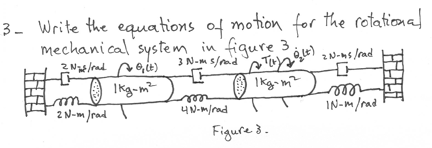 Solved 3 N-msfrad ZN-ms/rad & THE GLt) 3- Write the | Chegg.com