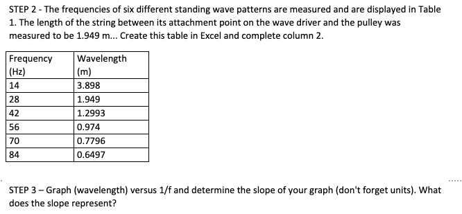 Solved STEP 2 - The frequencies of six different standing | Chegg.com